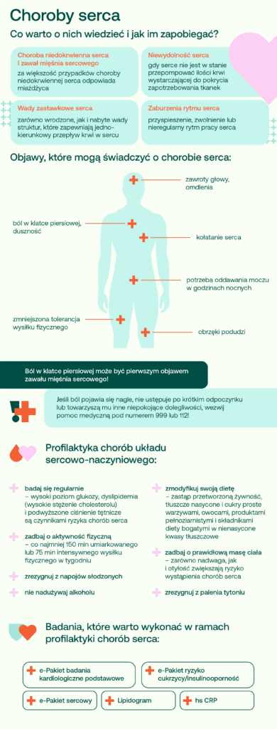 Choroby serca i układu krążenia - globalne zagrożenie - Diagnostyka